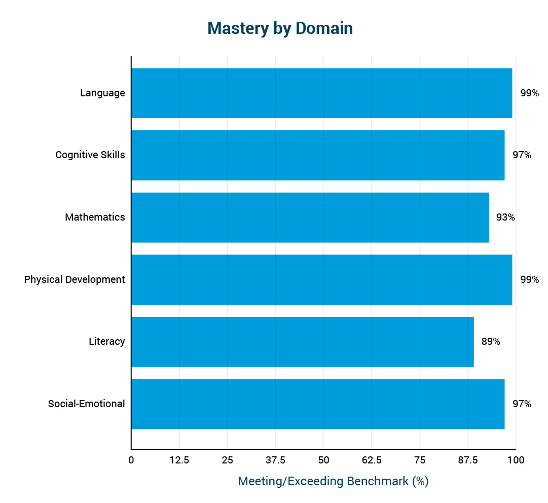 Readiness - Oak Grove Academy